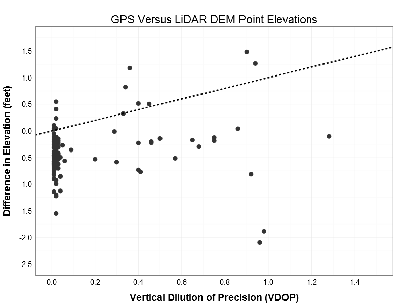 Simpson’s Paradox in Action – Quantitative Archaeology