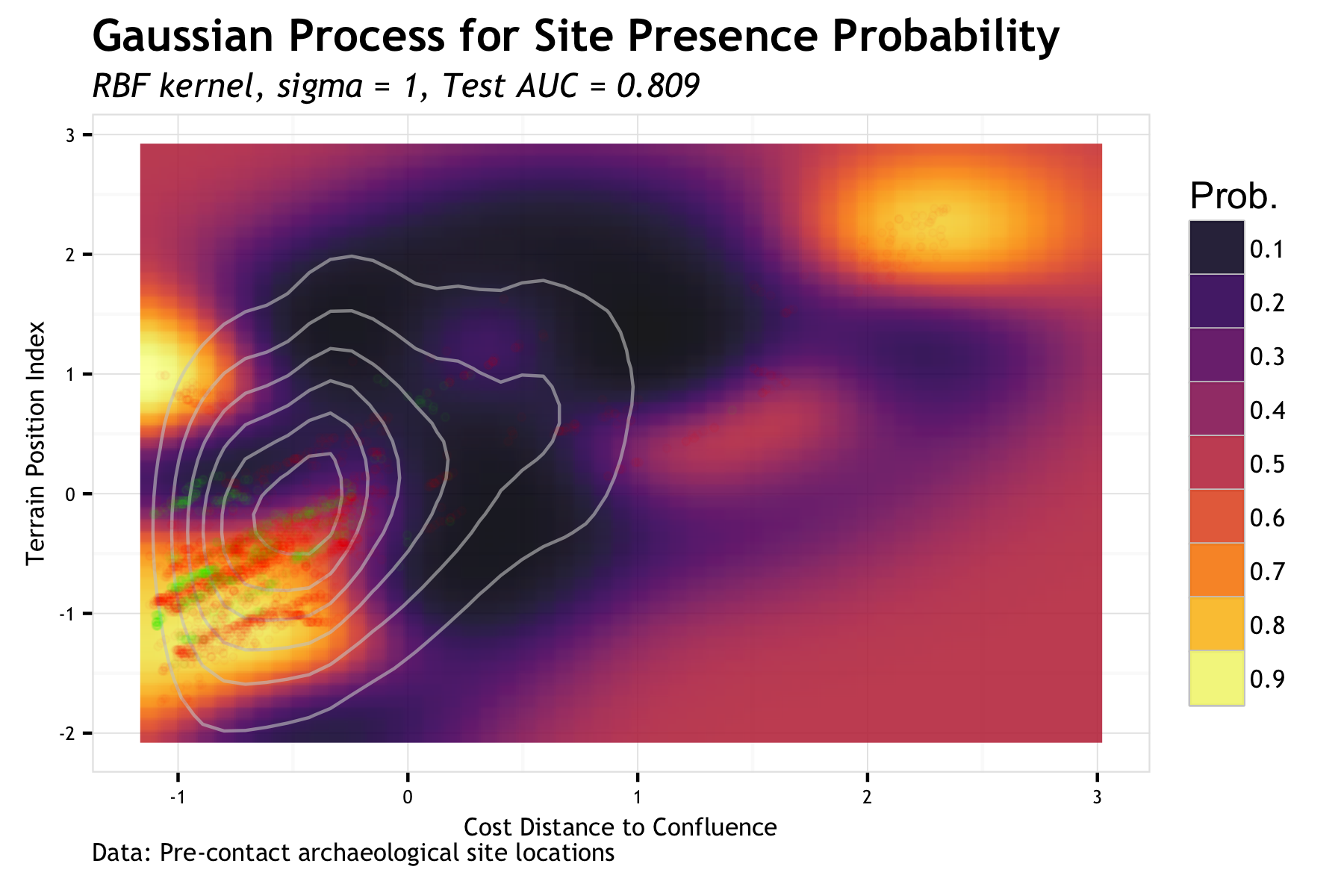 Gaussian Process in Feature Space – Quantitative Archaeology