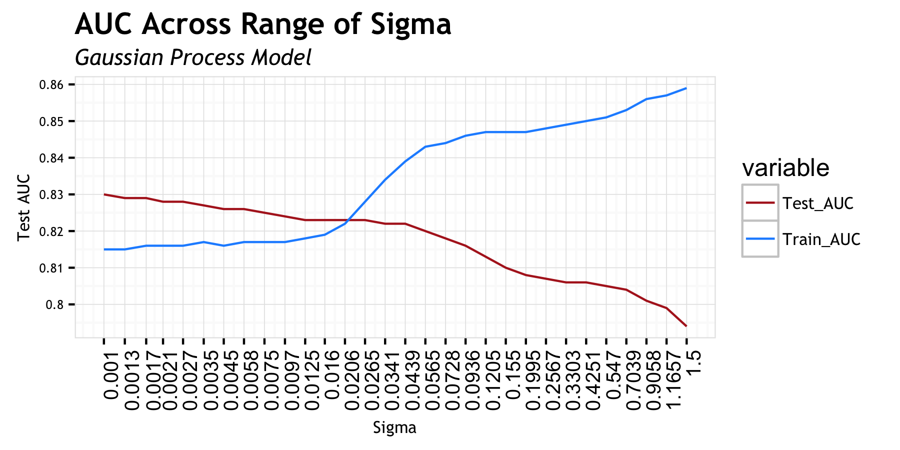 Gaussian Process in Feature Space – Quantitative Archaeology