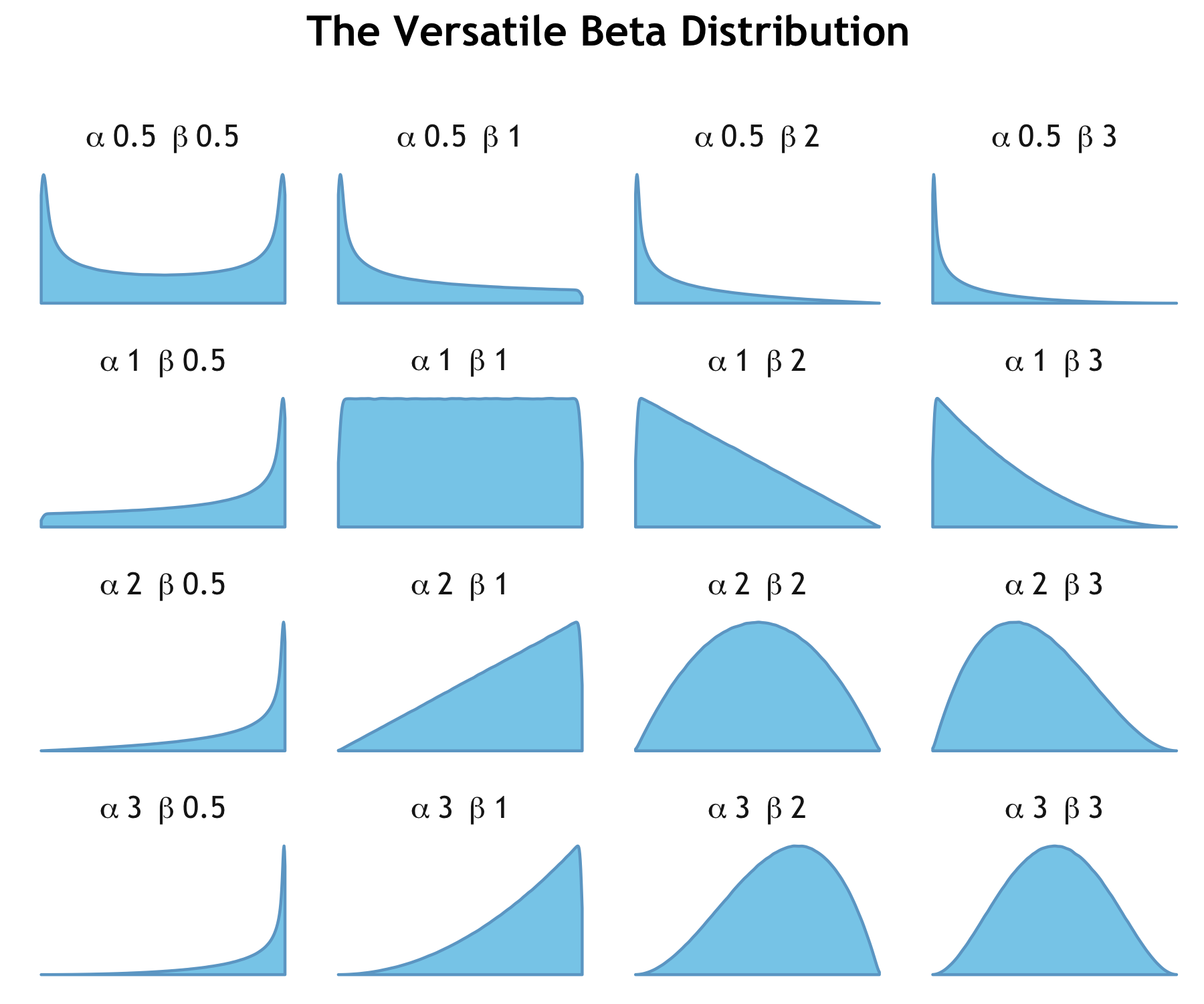 Estimating a Beta Distribution with Stan HMC – Quantitative Archaeology